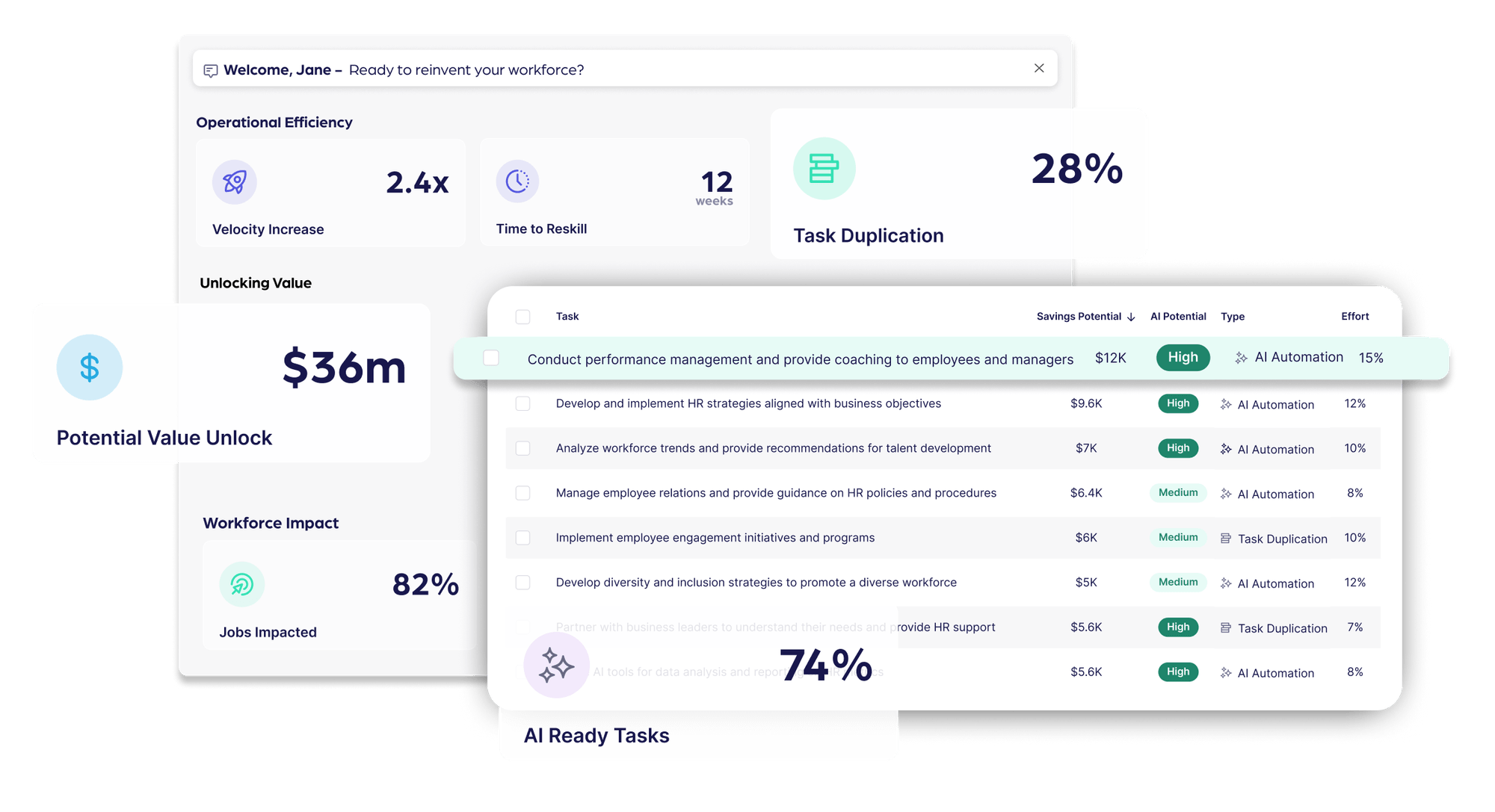#1 Work Intelligence Platform | Enterprise AI Solution | Reejig
